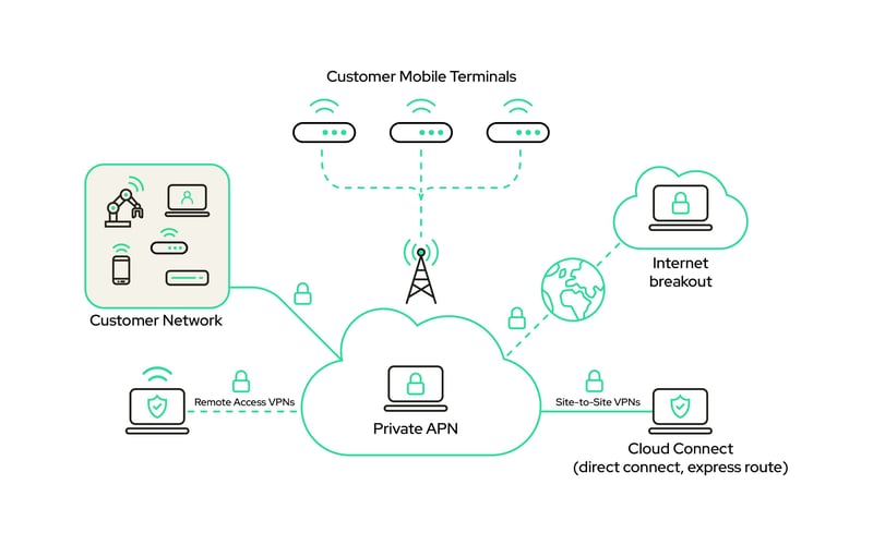Products | Add-on IoT Products