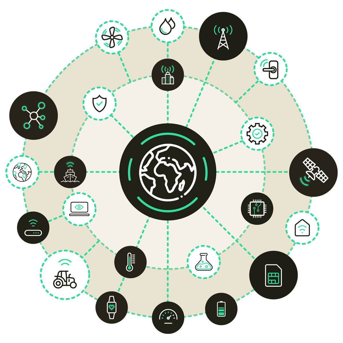 IPSec for IoT Security: A Complete Guide to Secure Connectivity