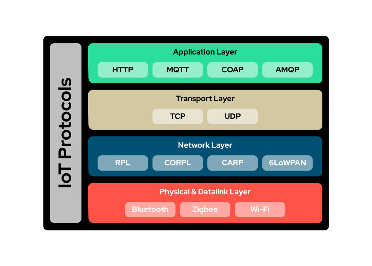 Exploring SGP.32: The new standard for Remote SIM Provisioning