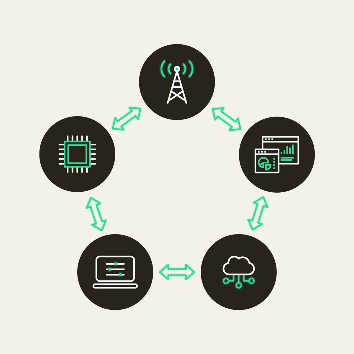 IoT-protokoller forklart: En guide til IoT-konnektivitet med Com4